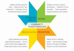 Visit Historic Downtown Prosser | Washington State Main Street Community